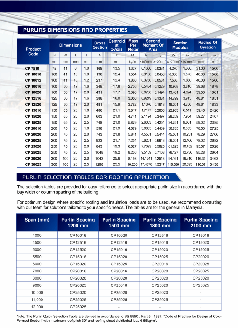 Colform Purlin | Colform Group Berhad | Reliable Products | Kota ...