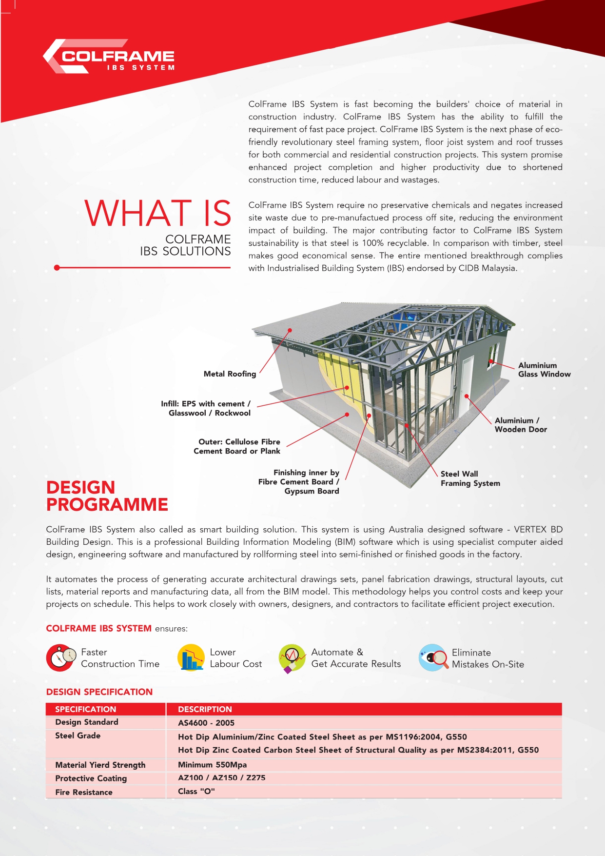 Colframe IBS System | Colform Group Berhad | Reliable Products | Kota ...