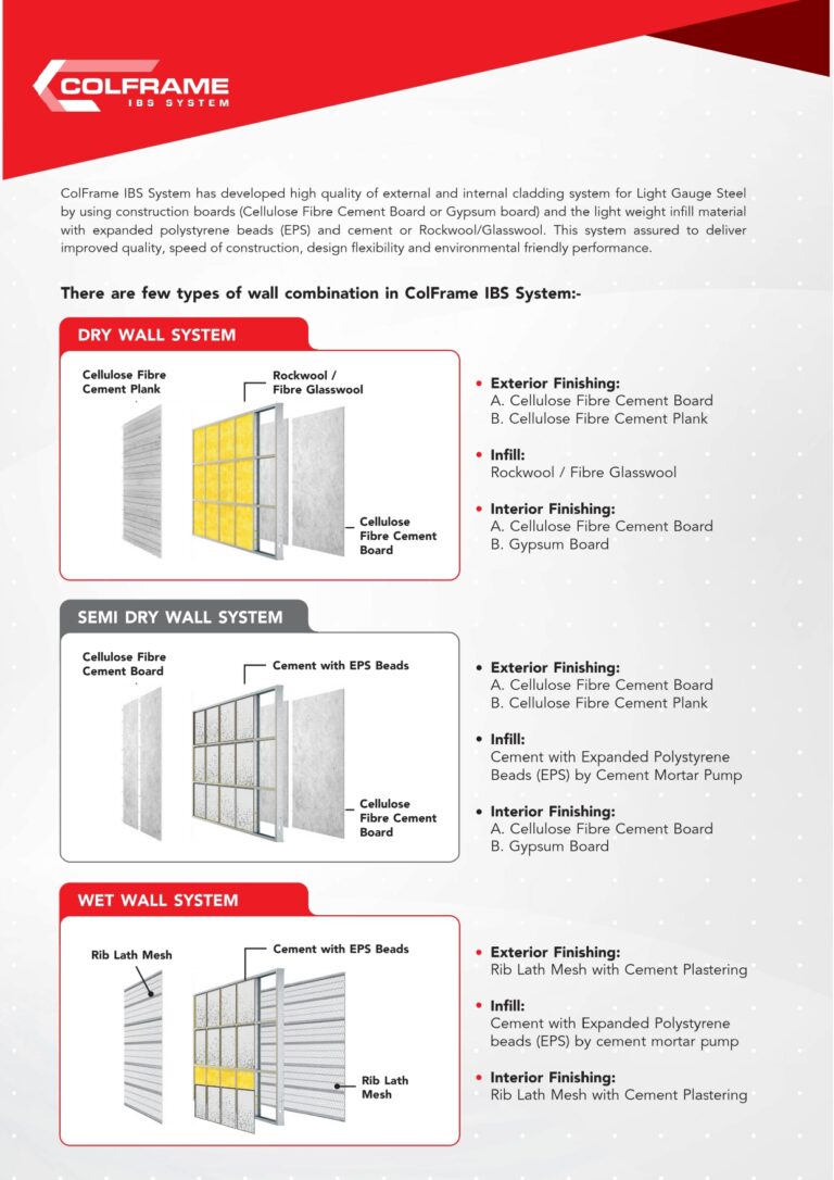 Colframe IBS System | Colform Group Berhad | Reliable Products | Kota ...