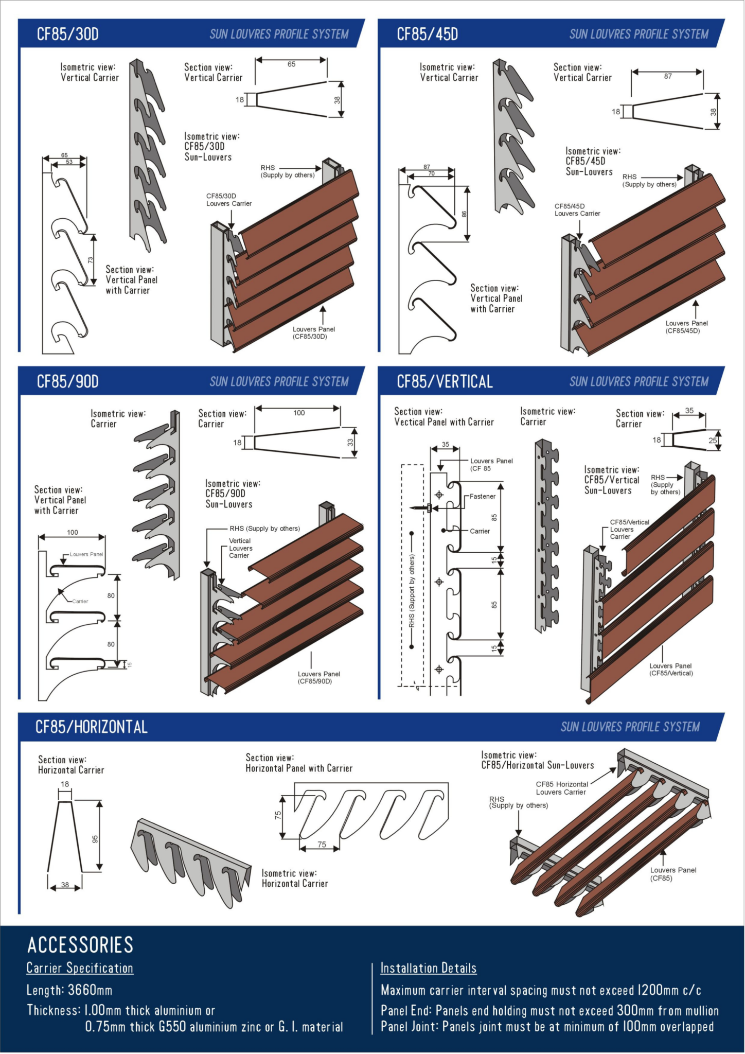 Sun Louvres | Colform Group Berhad | Reliable Products | Kota Kinabalu ...